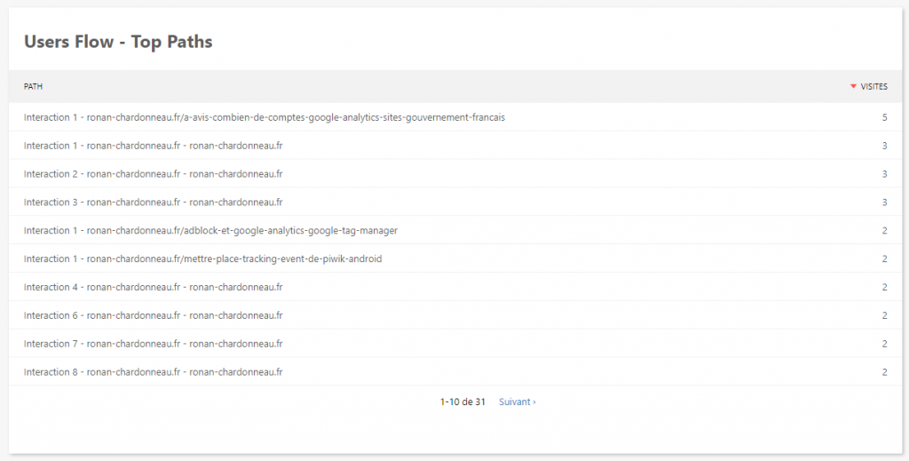 Plugin Piwik : User Flow - Ronan CHARDONNEAURonan CHARDONNEAU Plugin Piwik : User Flow - Ronan CHARDONNEAURonan CHARDONNEAU