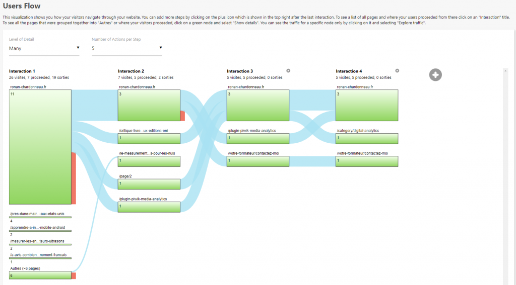 Plugin Piwik : User Flow - Ronan CHARDONNEAURonan CHARDONNEAU Plugin Piwik : User Flow - Ronan CHARDONNEAURonan CHARDONNEAU